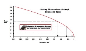 1. Motorcycle Straightline Emergency Braking – (Response to MCIA CEO ...