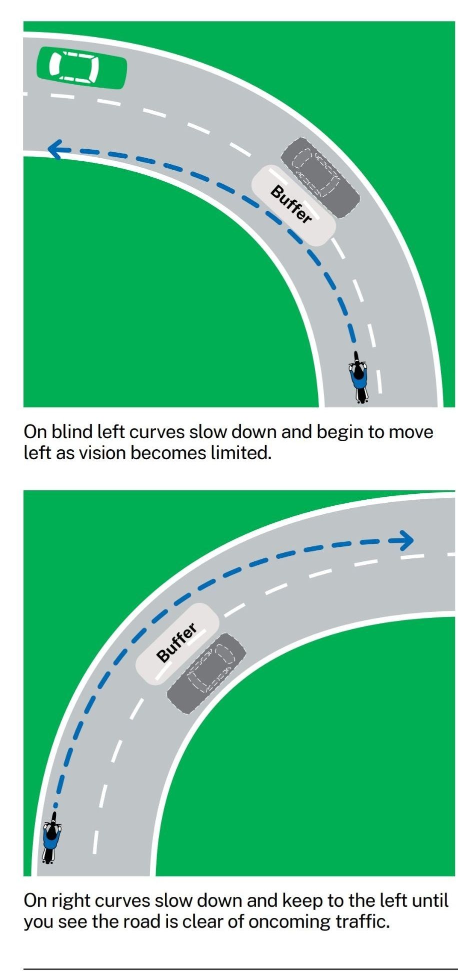 Mastering Safe Cornering on the Road, with ‘Slow In Fast Out’ Technique ...